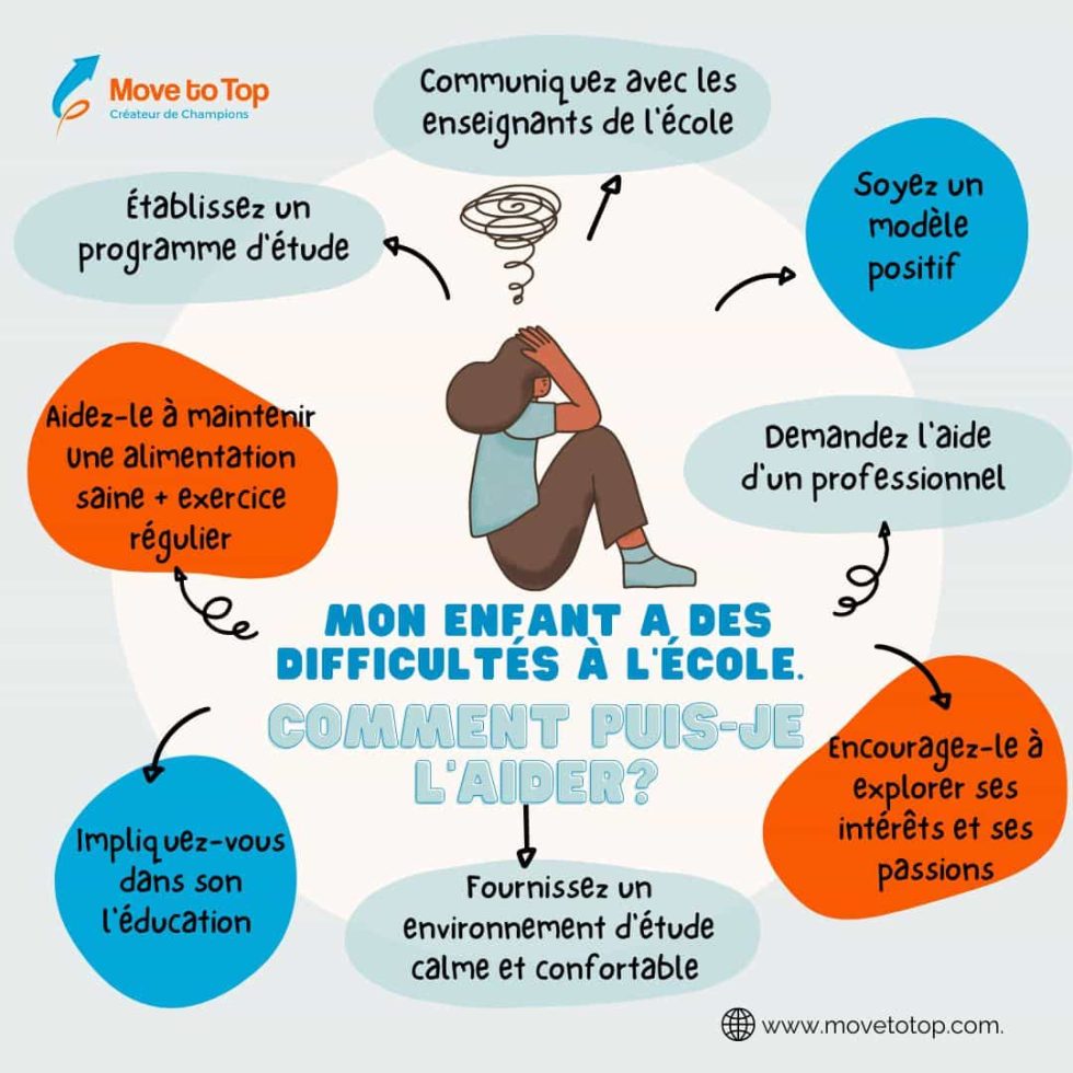 7 causes effrayantes de difficultés d'apprentissage chez les jeunes ...